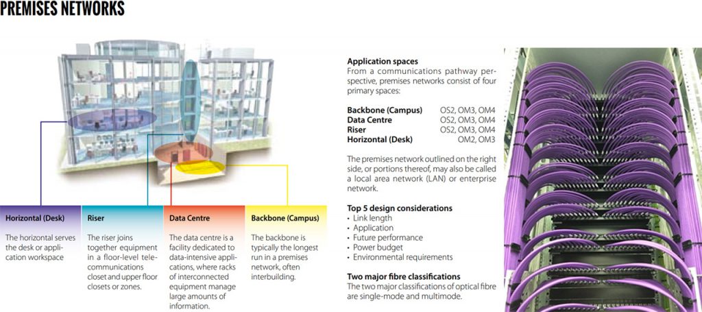Integrated Cabling Infrastructure – Links Creation